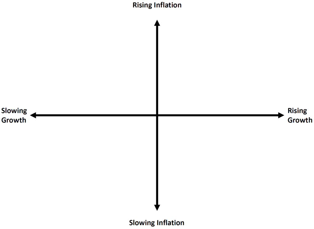 A Short History Of The Growth Inflation Framework